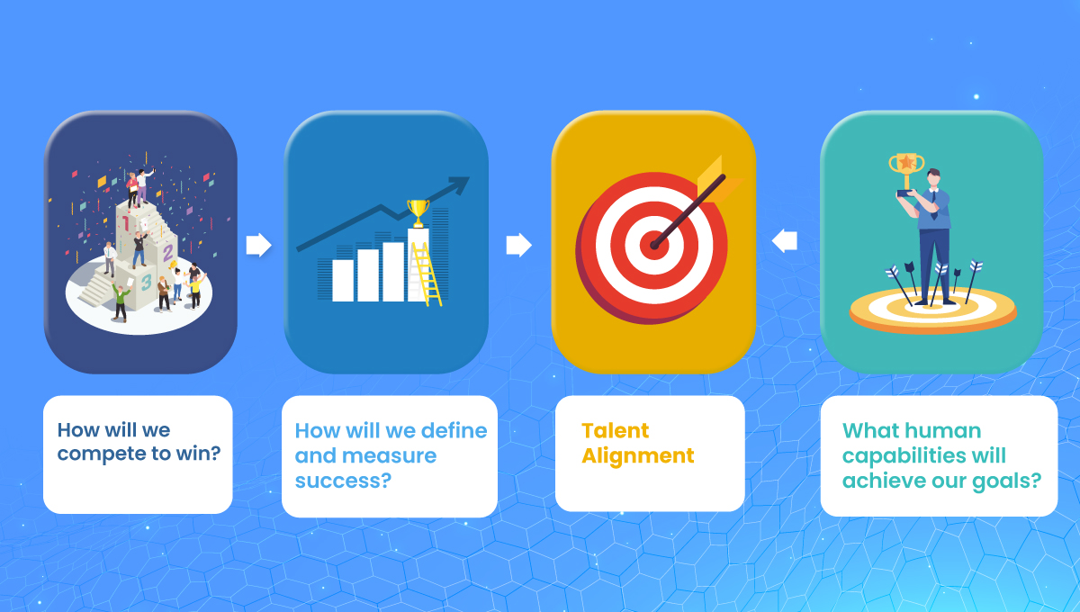 Align Talent Development with Your Business Strategy | PhenomᵉCloud